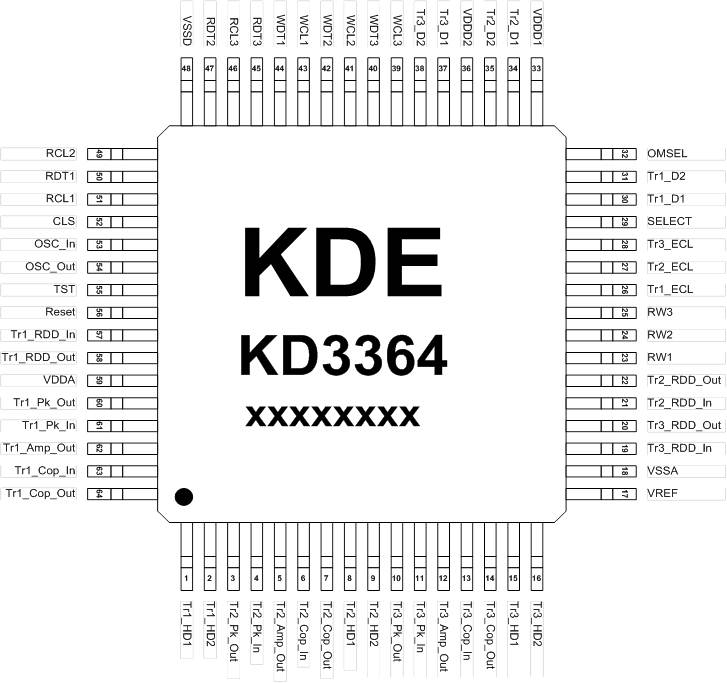 Encoder & Decoder | ACT KDE, INC.